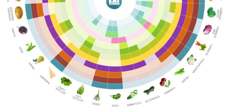 Local food - Real Food Campaign